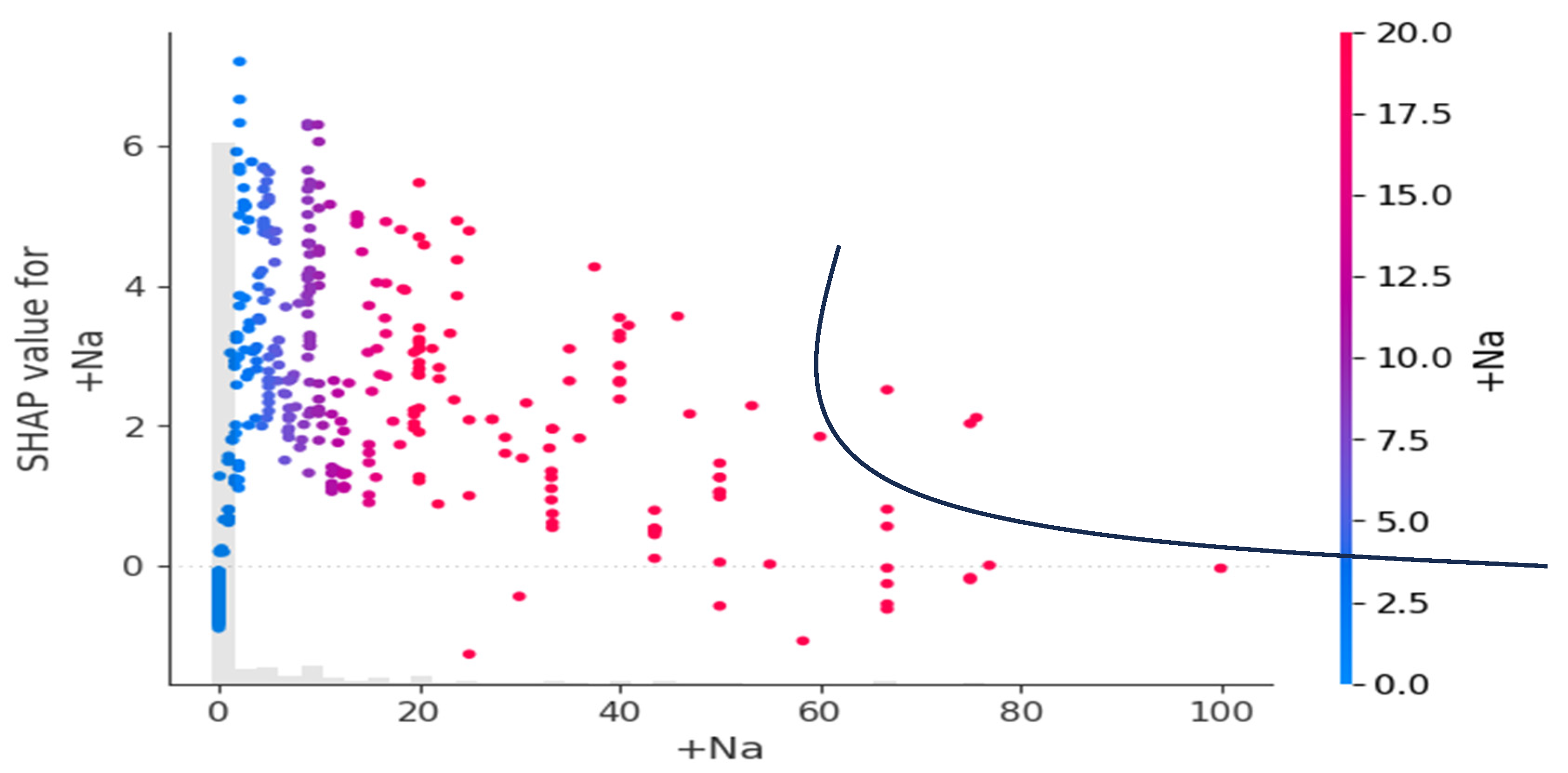 Aggregated Catalyst Physicochemical Descriptor-Driven Machine Learning ...