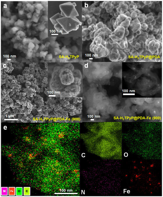 Template–Free–Induced Synthesis of an Fe–N–C Electrocatalyst with Porous Yolk–Shell Structure ...