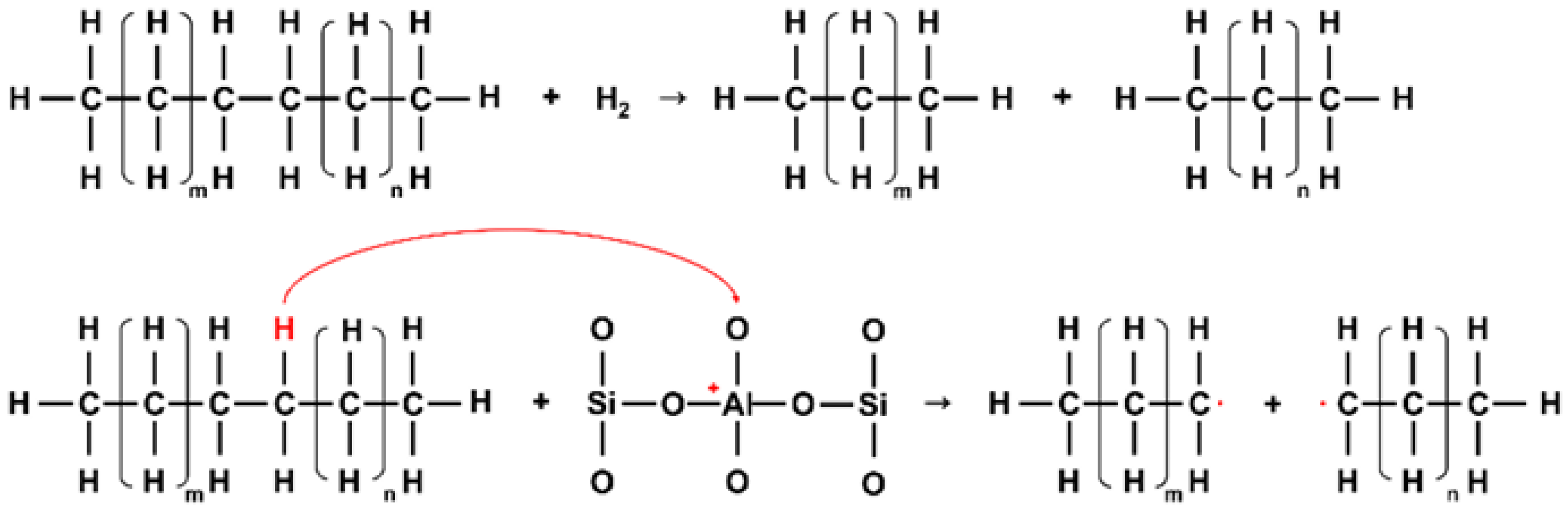 Advancements in Chemical Recycling Catalysts for Plastic Waste in South ...