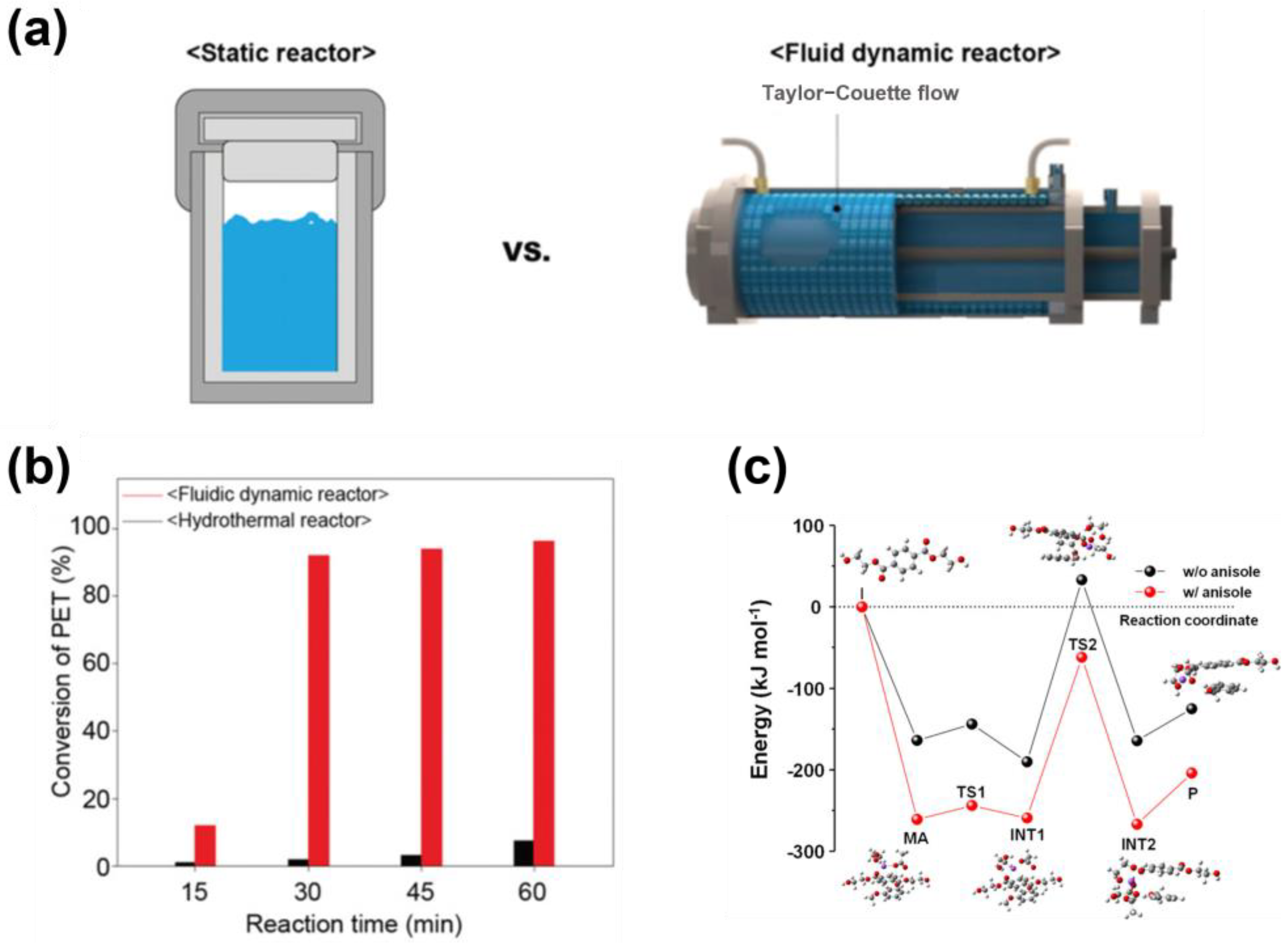 Advancements in Chemical Recycling Catalysts for Plastic Waste in South ...