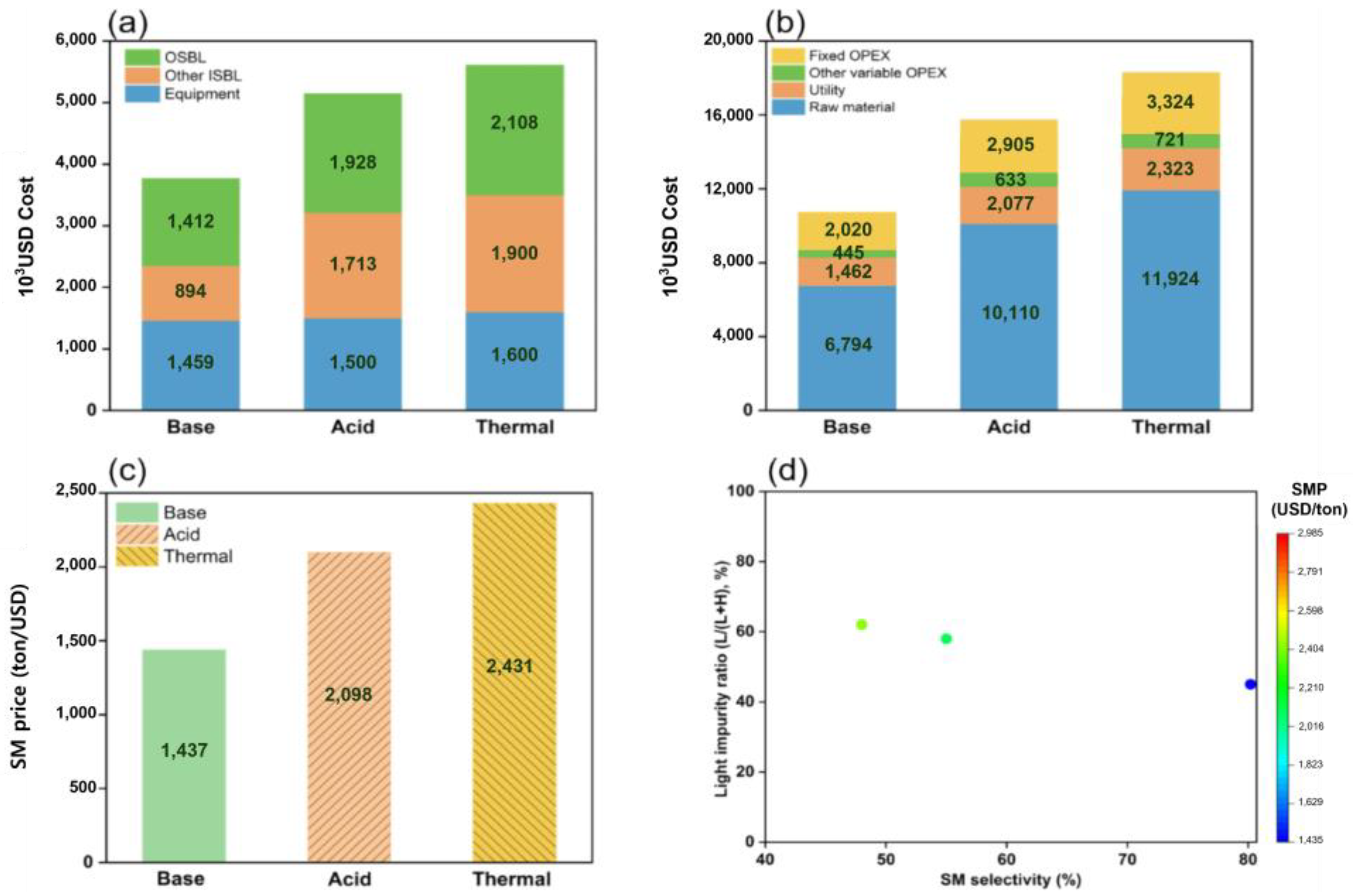 Advancements in Chemical Recycling Catalysts for Plastic Waste in South ...