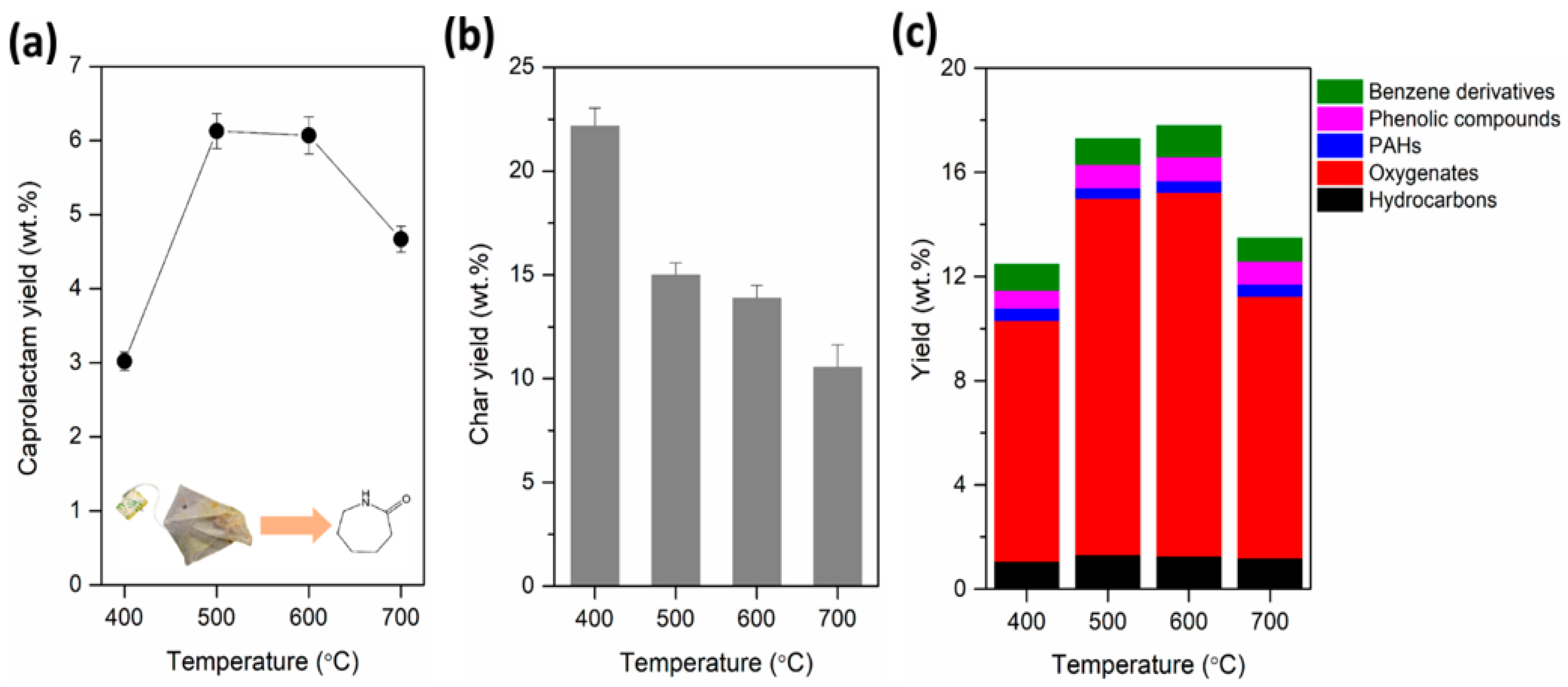 Advancements in Chemical Recycling Catalysts for Plastic Waste in South ...