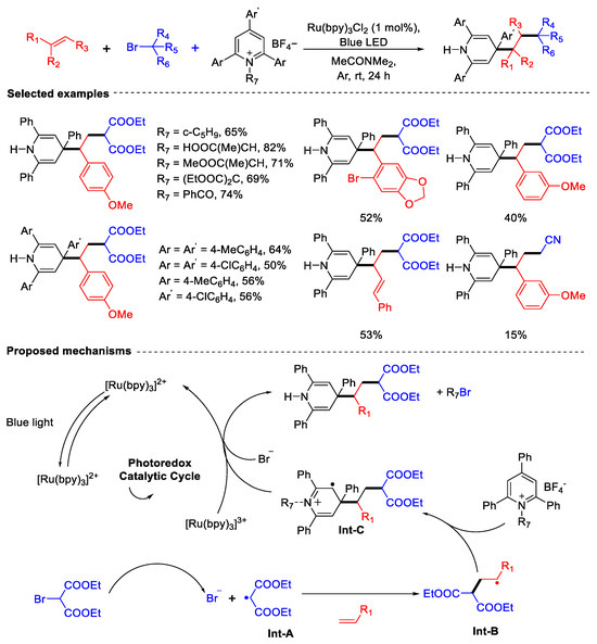 Recent Advances in Carbon-Centered Radical-Initiated Olefin ...
