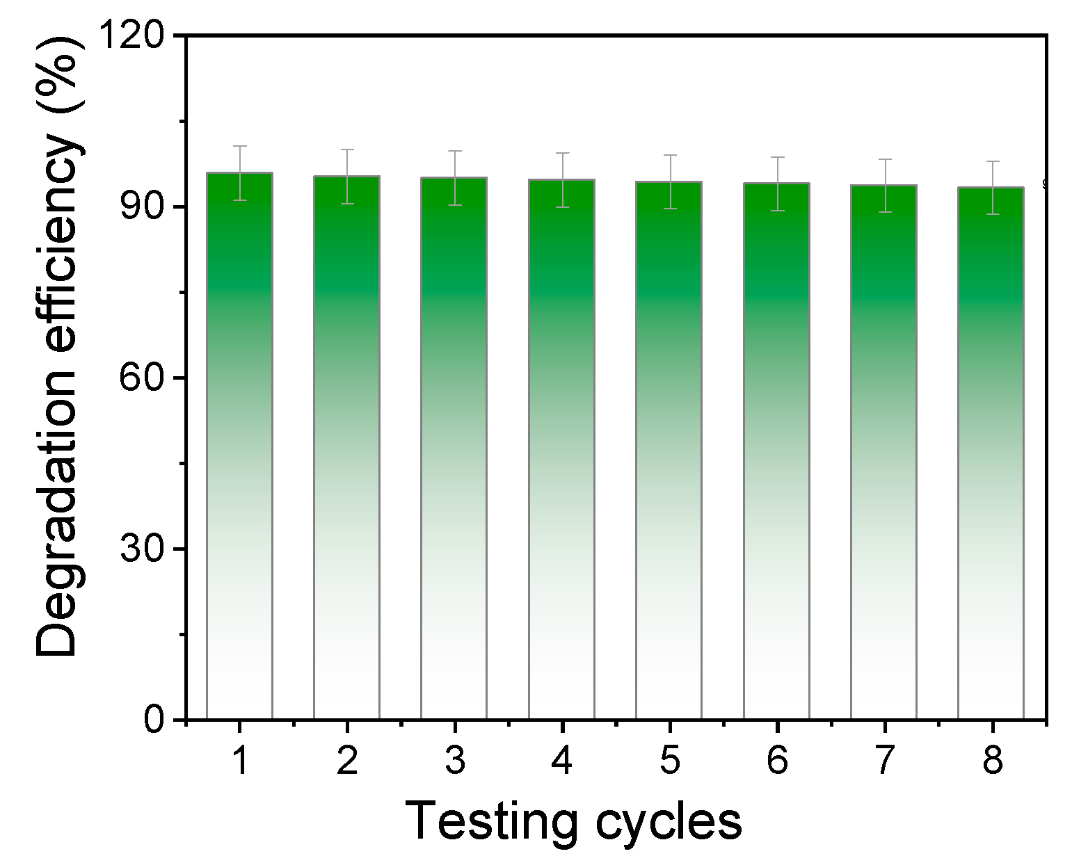 Green Synthesis of TiO2-CeO2 Nanocomposites Using Plant Extracts for ...