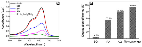 Green Synthesis of TiO2-CeO2 Nanocomposites Using Plant Extracts for ...