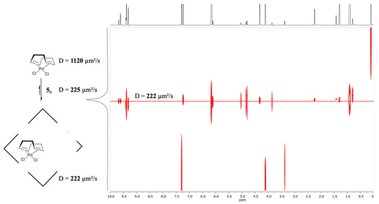 Confined Catalysis Involving a Palladium Complex and a Self-Assembled ...