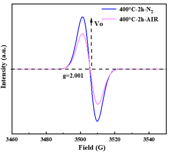 Oxygen Vacancy-Driven Improvement of NH3-SCR Performance over α-MnO2 ...