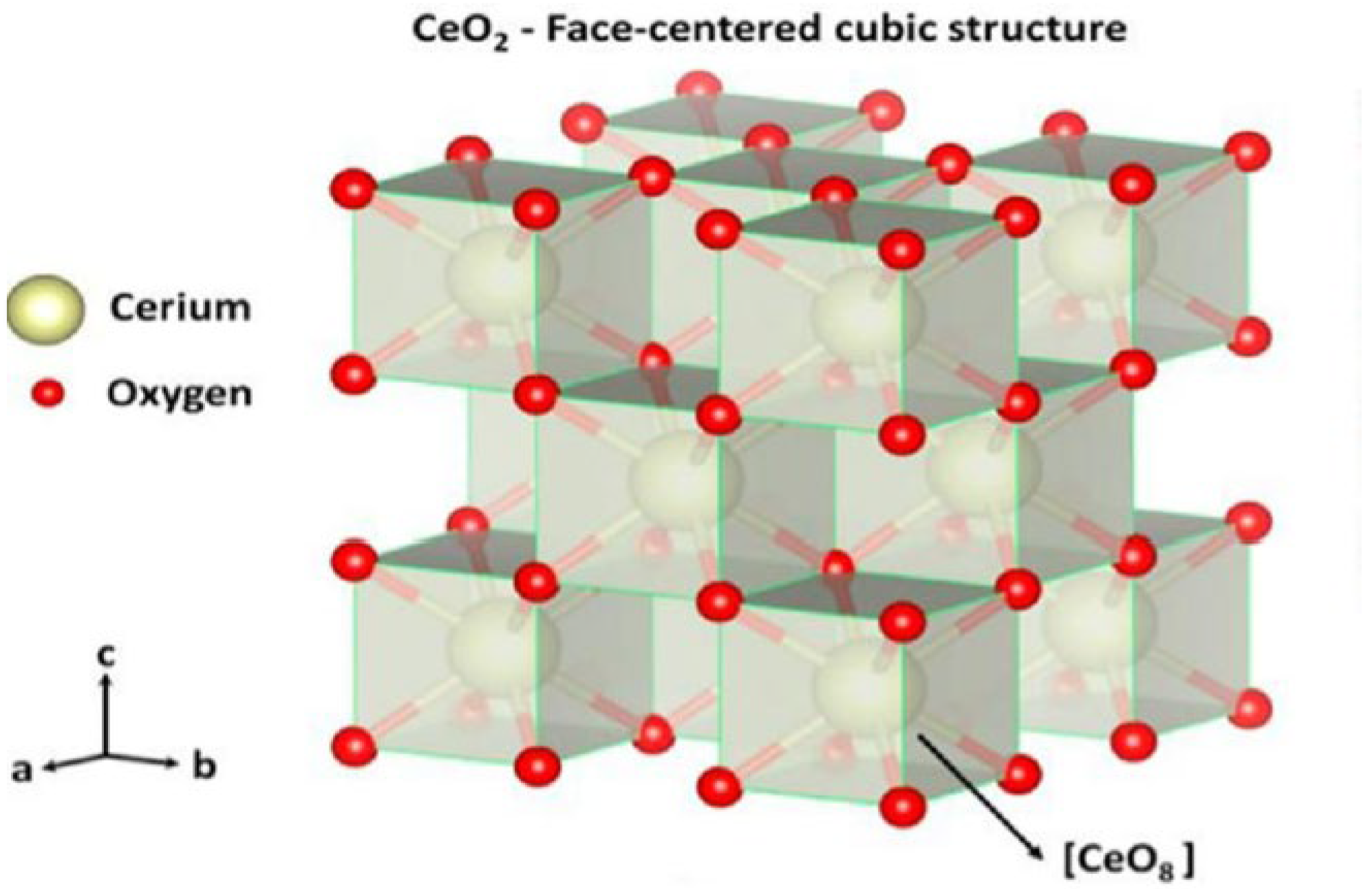 Biomass-Derived Tar Conversion via Catalytic Post-Gasification in ...