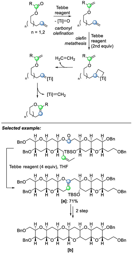 Carbonyl–Olefin Metathesis and Its Application in Natural Product Synthesis