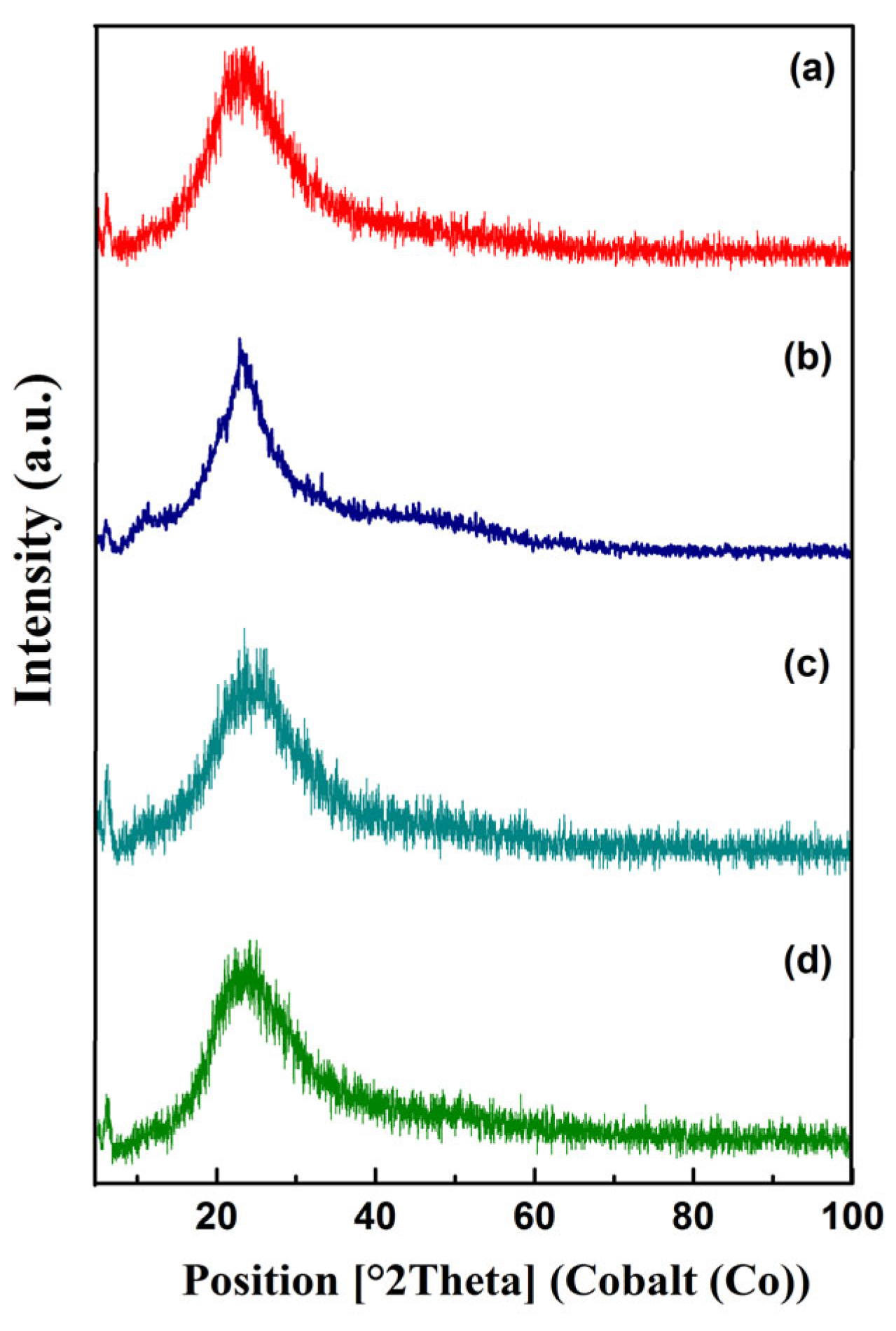 Chitosan-Modified SBA-15 as a Support for Transition Metal Catalysts in ...