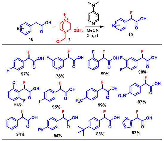 Catalytic Fluorination with Modern Fluorinating Agents: Recent ...