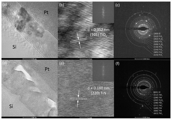 Tailoring TiO2/TiN Bi-Layer Interfaces via Nitrogen Diffusion and Gold ...
