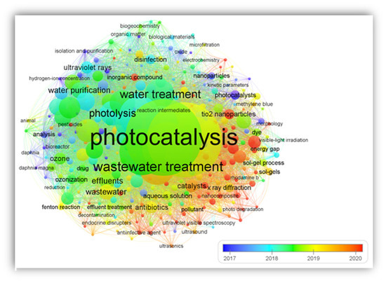 Challenges and Prospects of TiO2-Based Photocatalysis for Wastewater ...