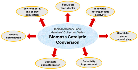 Topical Advisory Panel Members’ Collection Series: Biomass Catalytic ...