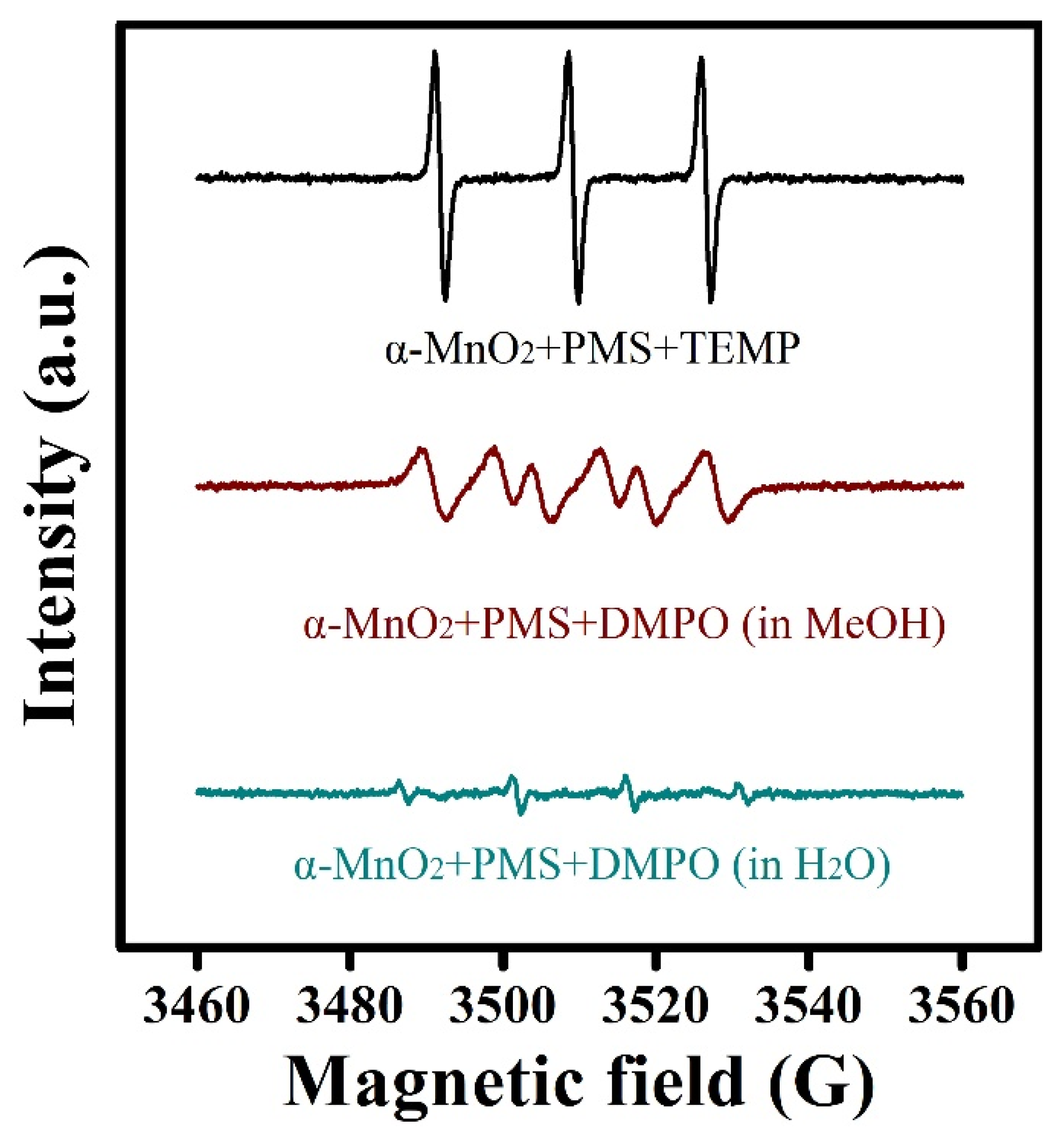 α-MnO2 Reactive Lattice Oxygen Promotes Peroxymonosulfate-Activated ...