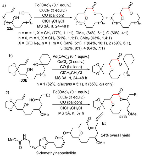 PdII Catalysis: Recent Advances in the Intramolecular Wacker-Type ...