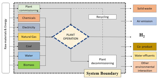 Catalytic Innovations for High-Yield Biohydrogen Production in Integrated Dark Fermentation and ...