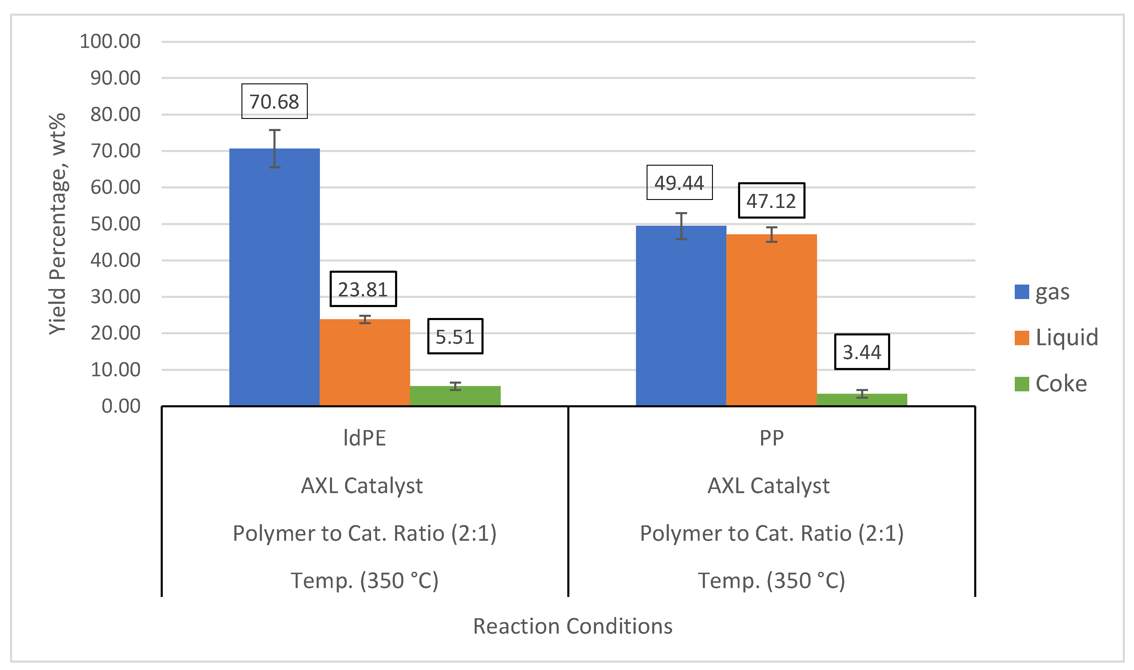 Coke Characterization and Re-Activation Energy Dynamics of Spent FCC ...