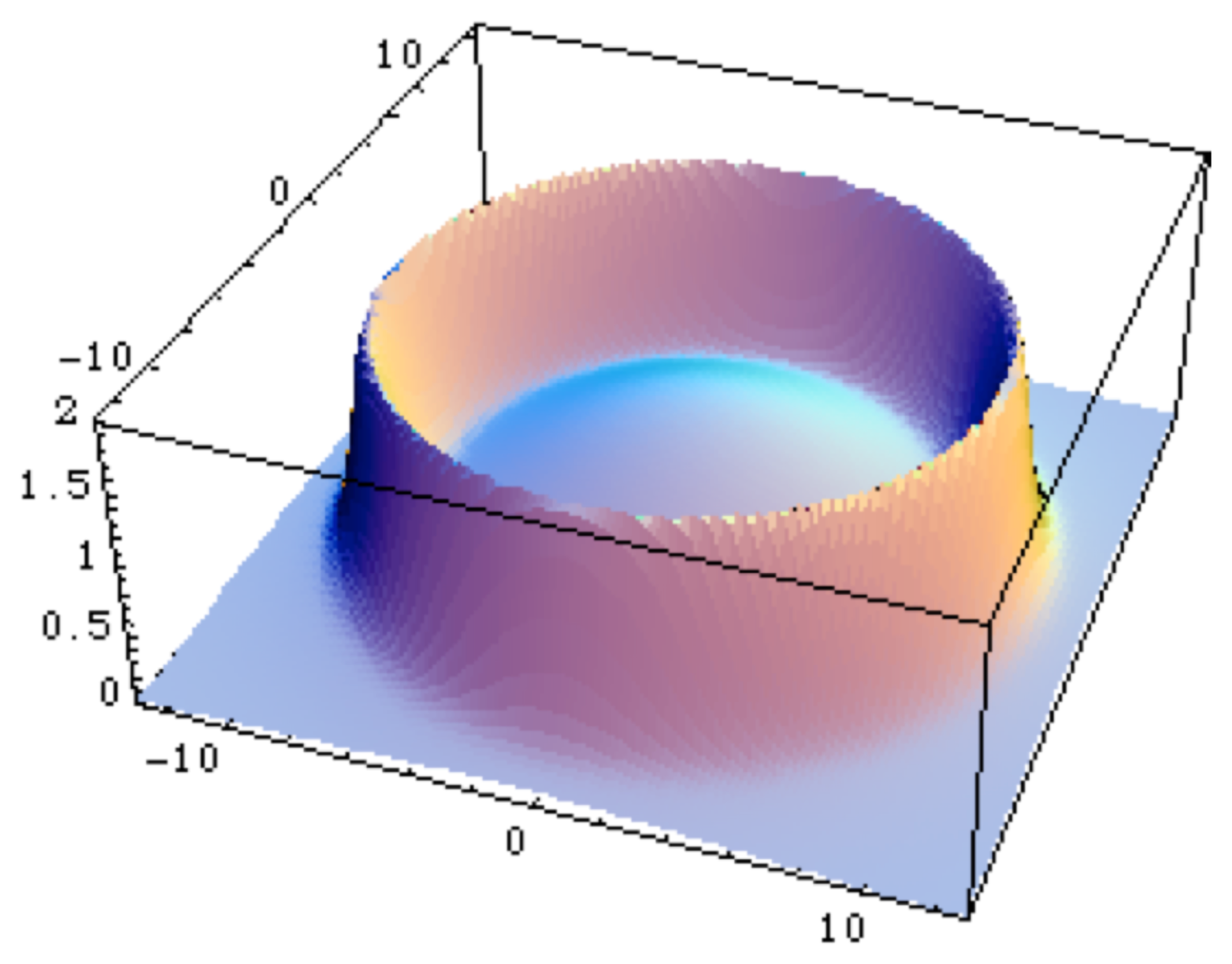 Cells | Free Full-Text | Macroscopic Quantum-Type Potentials in ...