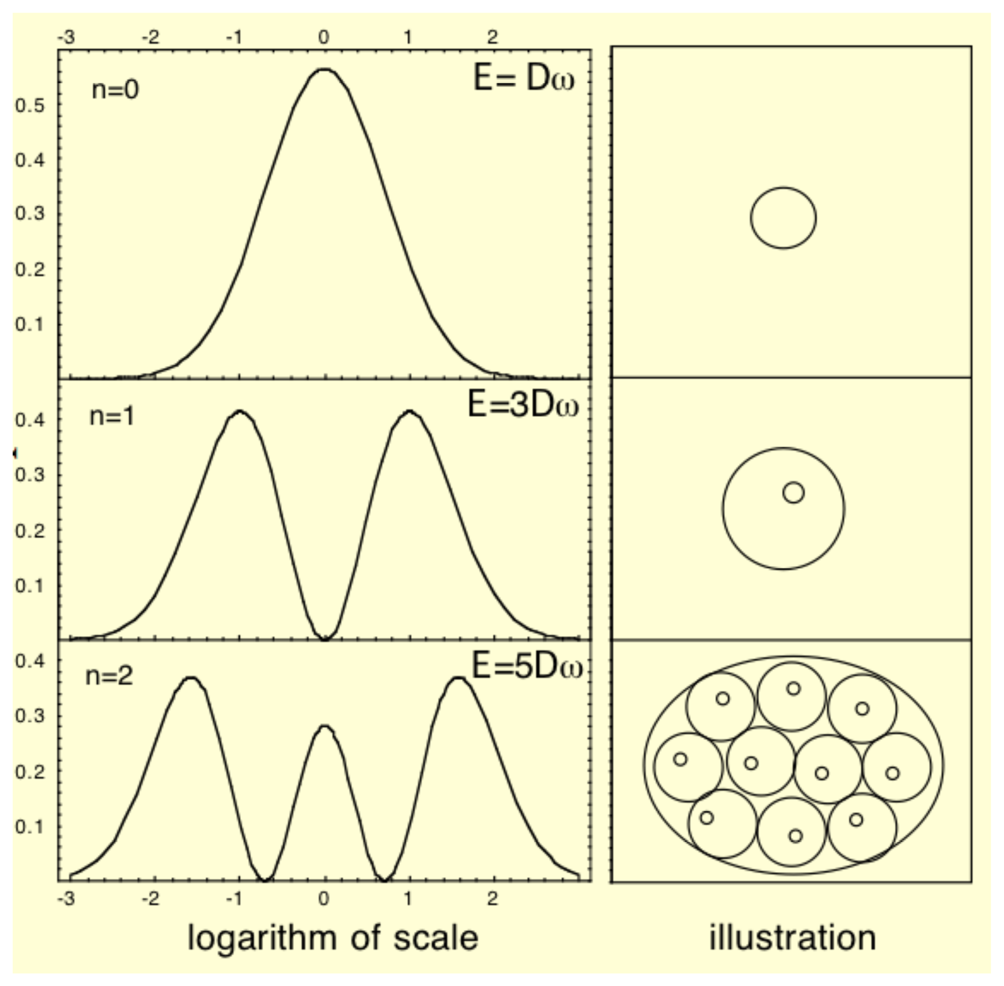 Cells | Free Full-Text | Macroscopic Quantum-Type Potentials in ...