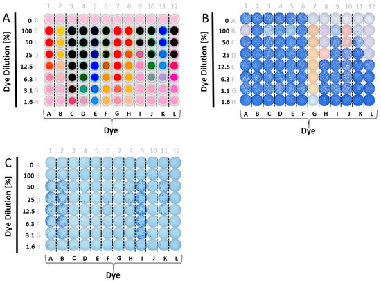 Reagent Tracker Dyes Permit Quality Control for Verifying Plating ...