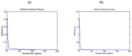Cell Group Recognition Method Based on Adaptive Mutation PSO-SVM