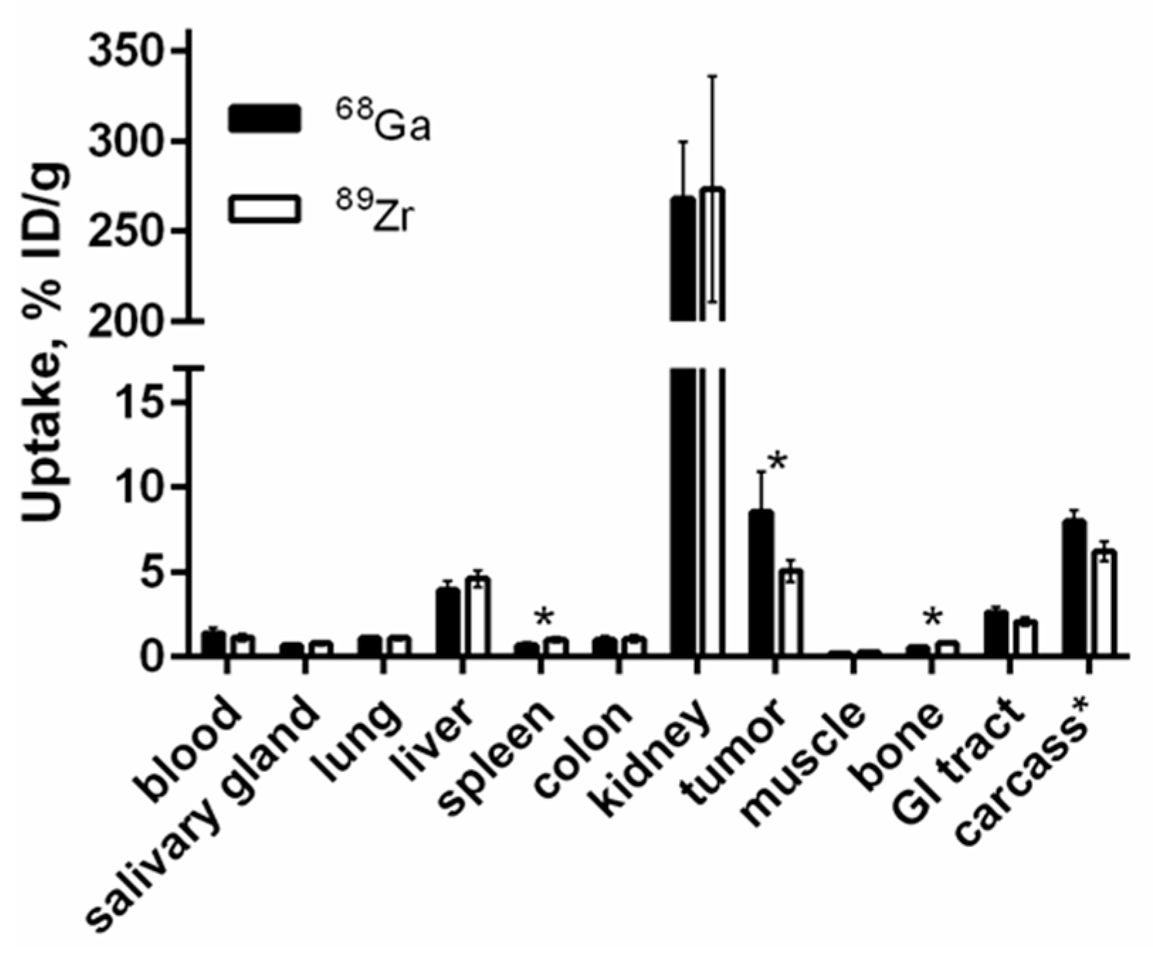 Preclinical Evaluation of [68Ga]Ga-DFO-ZEGFR:2377: A Promising Affibody ...