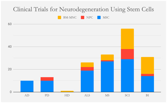 Treatment of Parkinson’s Disease through Personalized Medicine and Induced Pluripotent Stem Cells