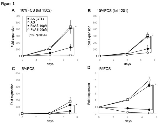 Excessive Reactive Iron Impairs Hematopoiesis by Affecting Both ...