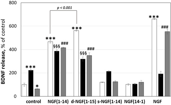 Cells | Free Full-Text | The Copper(II)-Assisted Connection between NGF ...