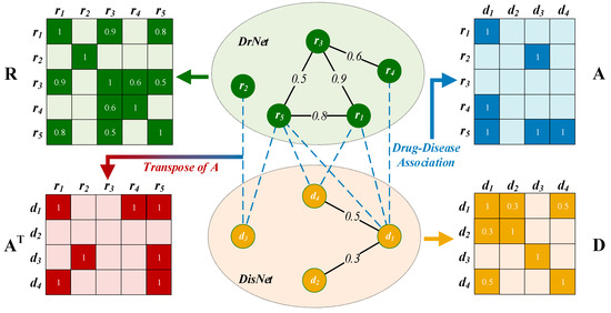 Cells | Free Full-Text | Convolutional Neural Network and Bidirectional ...