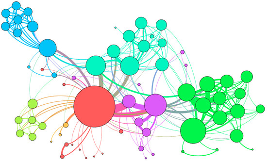 Cells | Free Full-Text | Construction and Comprehensive Analysis of a ...