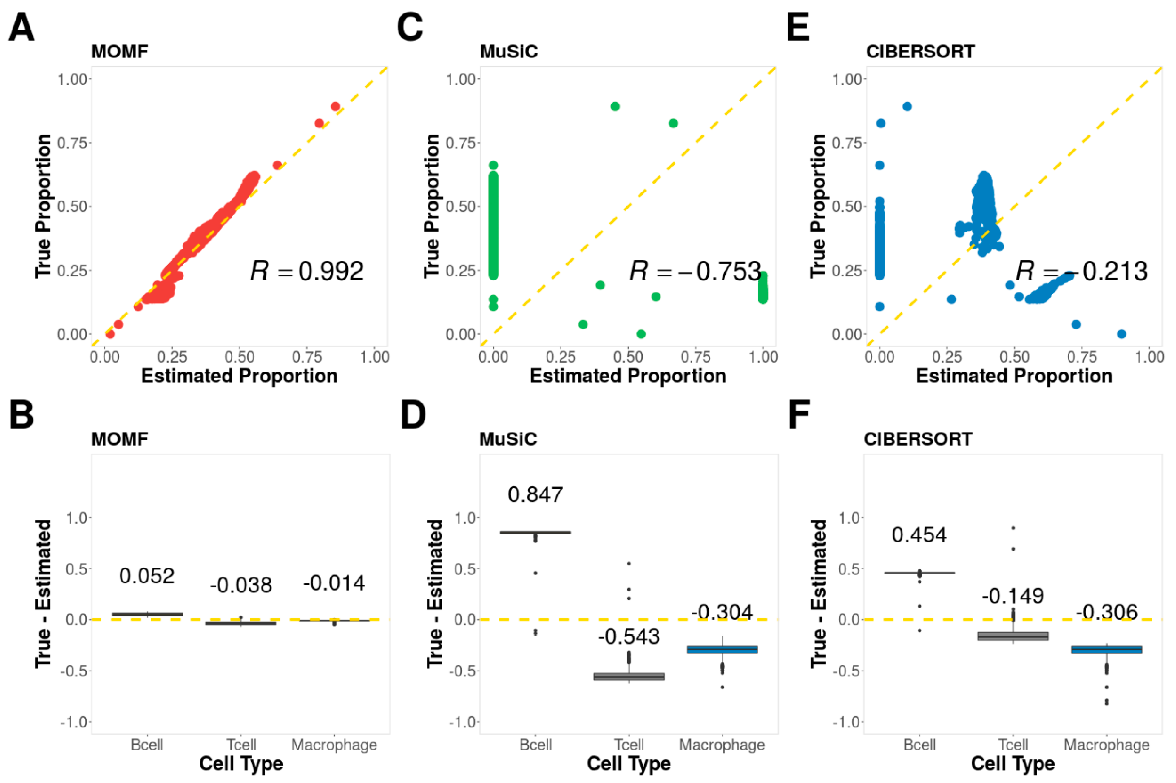 An Efficient and Flexible Method for Deconvoluting Bulk RNA-Seq Data ...