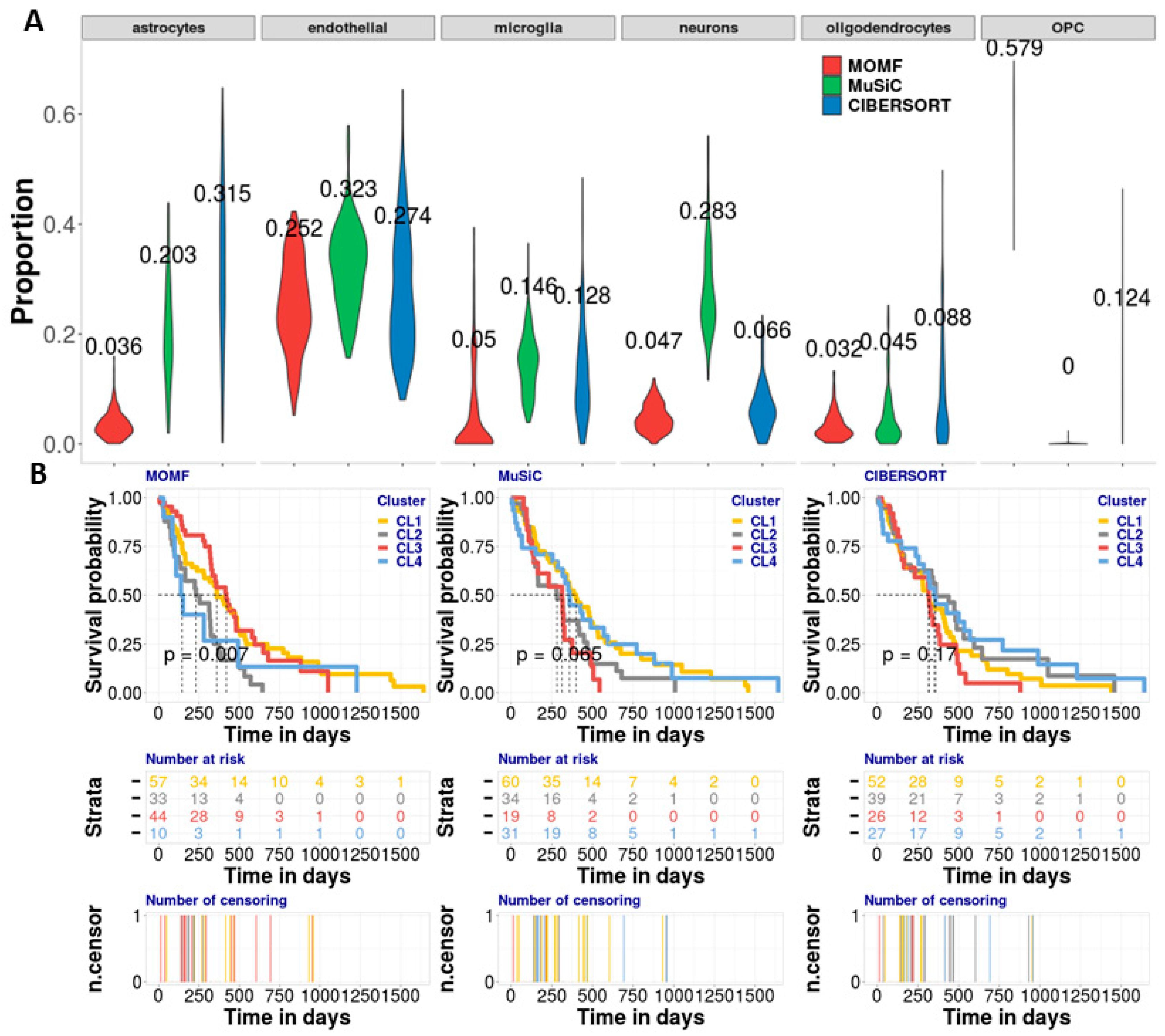 An Efficient and Flexible Method for Deconvoluting Bulk RNA-Seq Data ...
