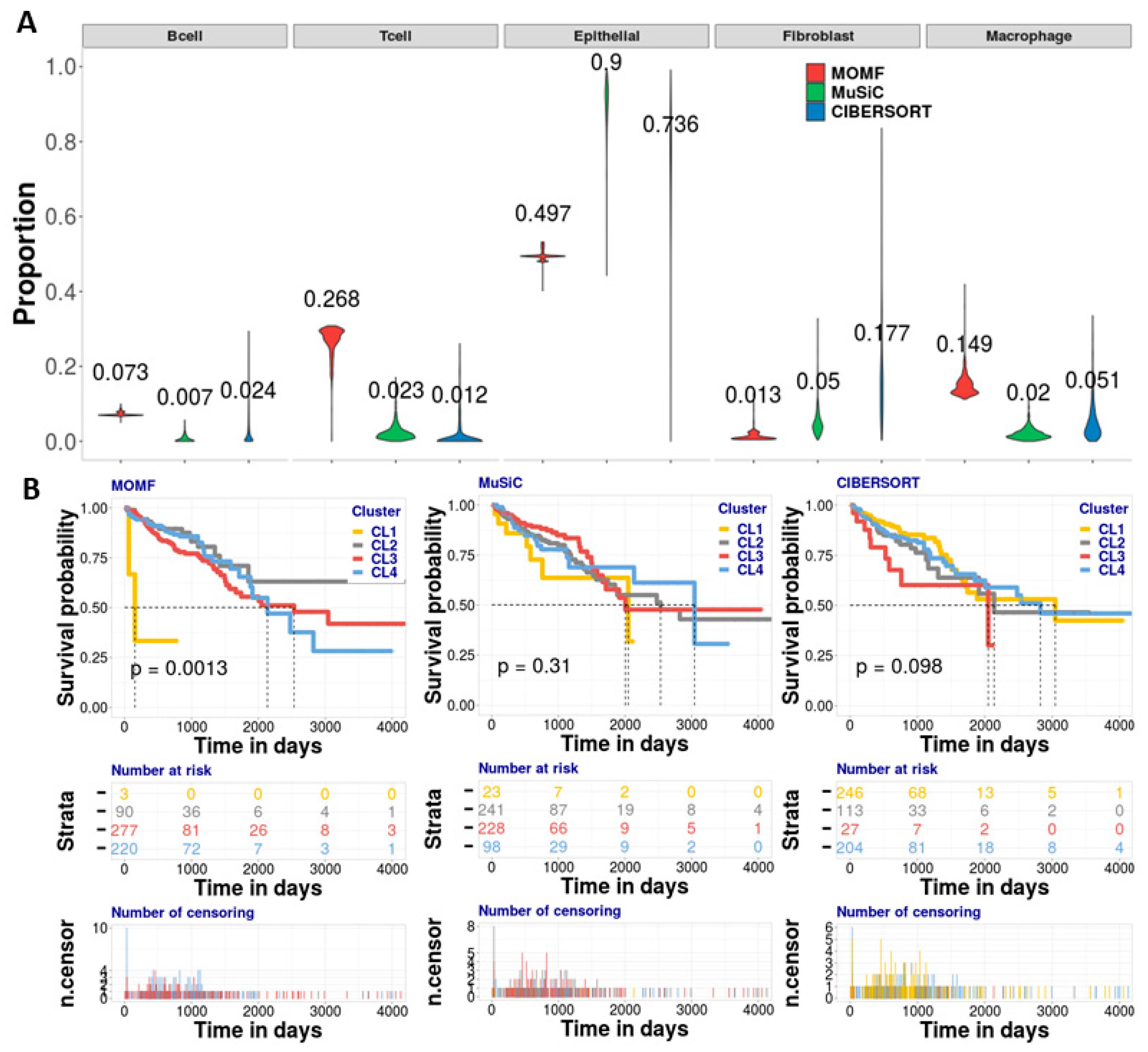 An Efficient and Flexible Method for Deconvoluting Bulk RNA-Seq Data with Single-Cell RNA-Seq Data