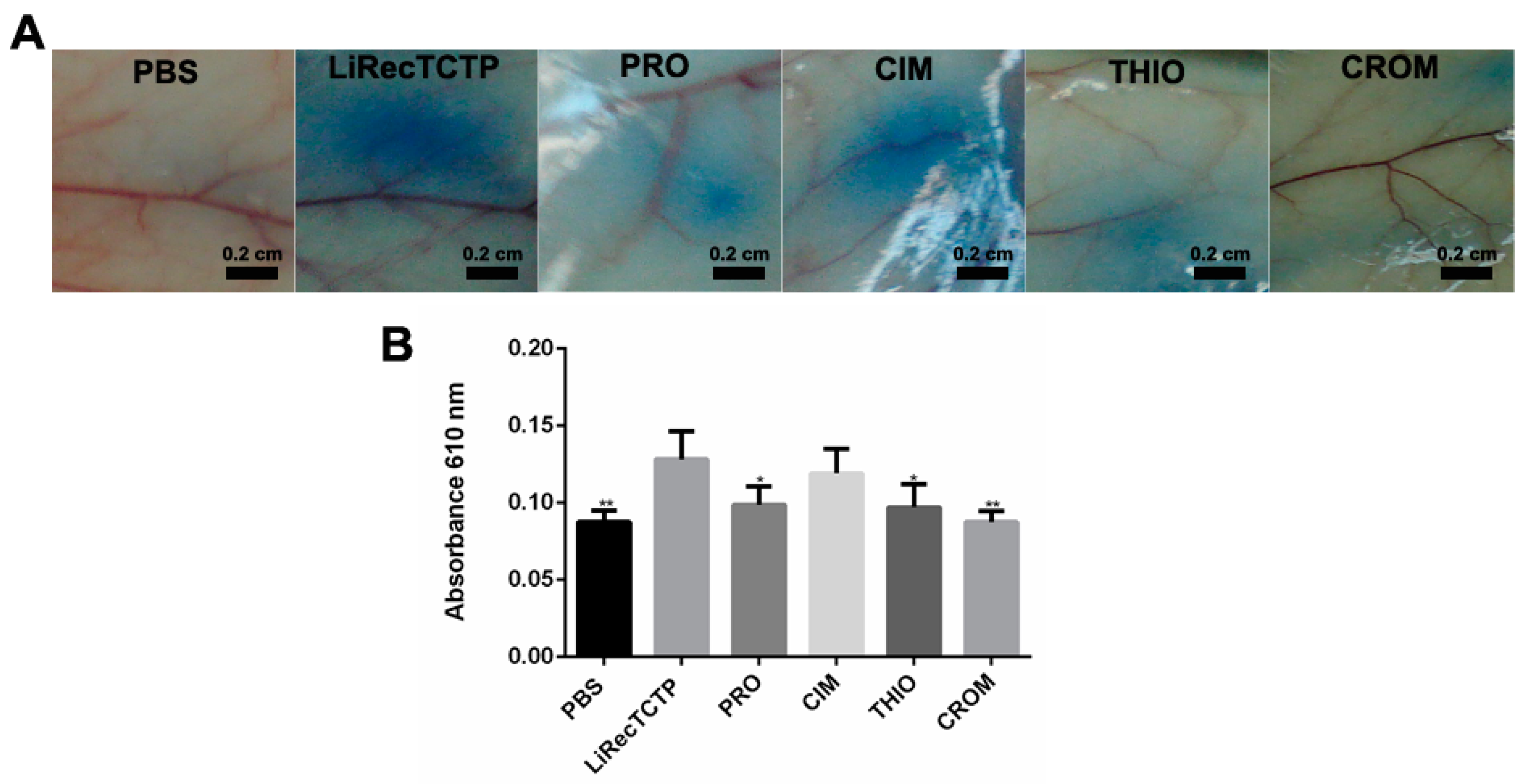 Cells | Free Full-Text | TCTP from Loxosceles Intermedia (Brown Spider ...