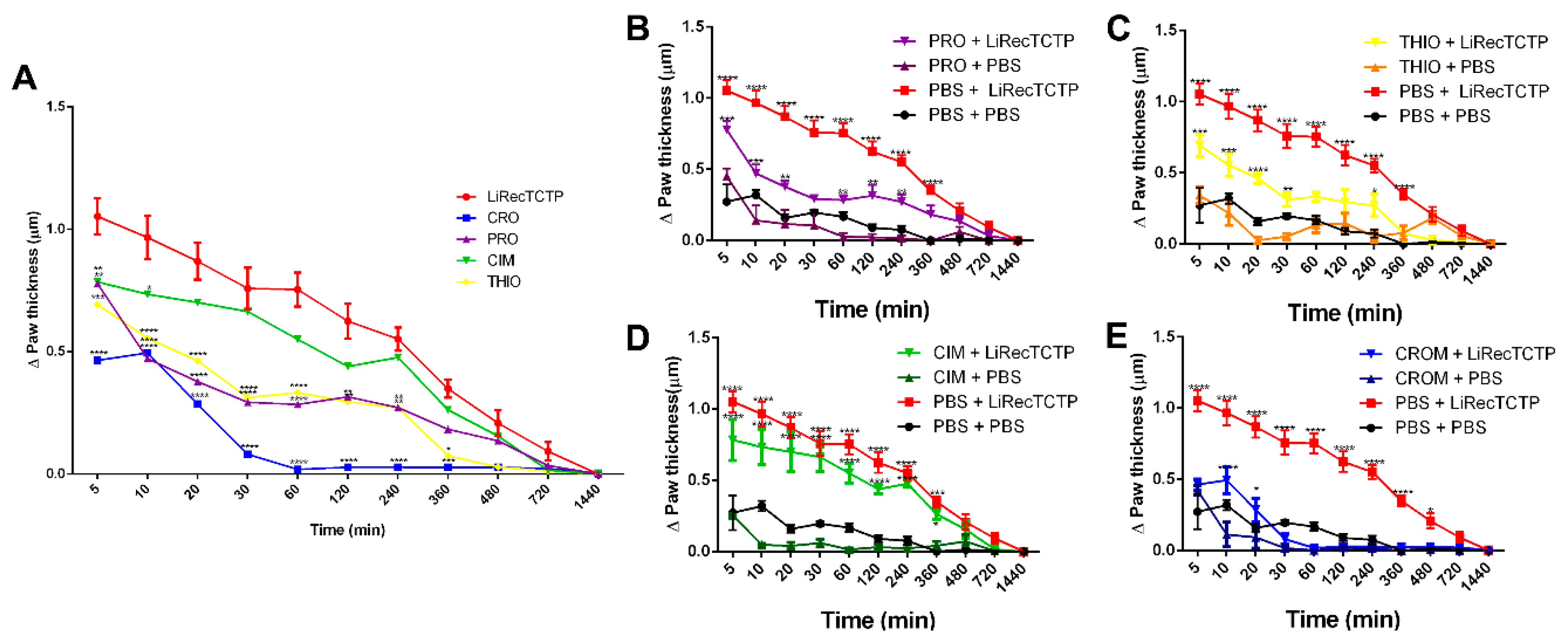 Cells | Free Full-Text | TCTP from Loxosceles Intermedia (Brown Spider ...