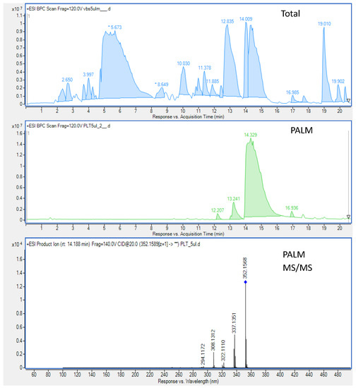 Cells | Free Full-Text | The Influence of Palmatine Isolated from ...