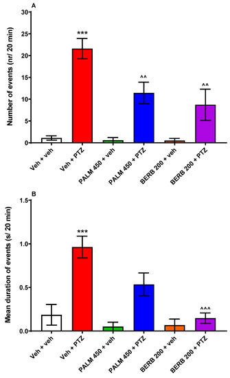 Cells | Free Full-Text | The Influence of Palmatine Isolated from ...
