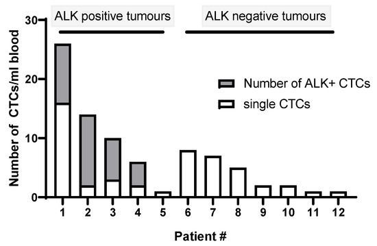 The Use of Three-Dimensional DNA Fluorescent In Situ Hybridization (3D ...