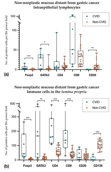 The Dysfunctional Immune System in Common Variable Immunodeficiency ...