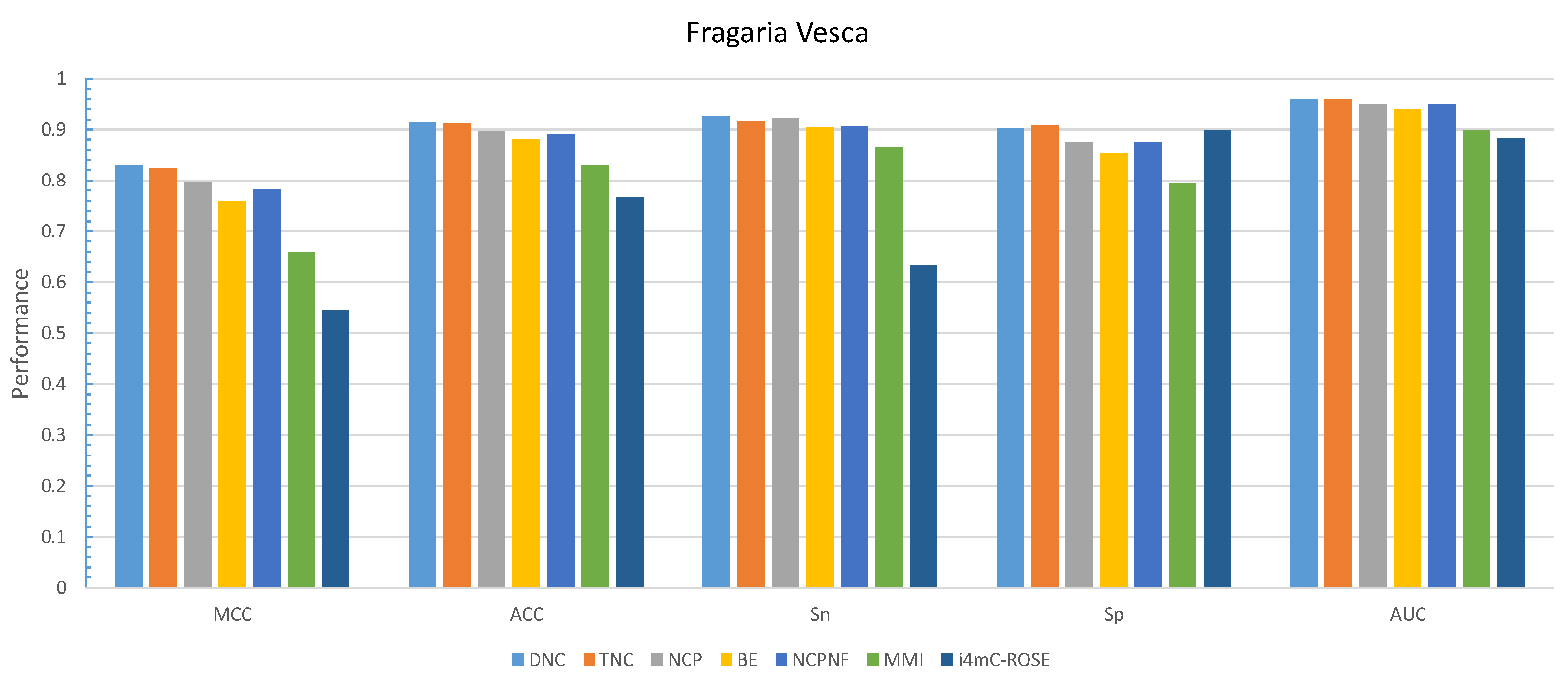 Dnc4mc Deep Identification And Analysis Of Dna N4 Methylcytosine Sites Based On Different
