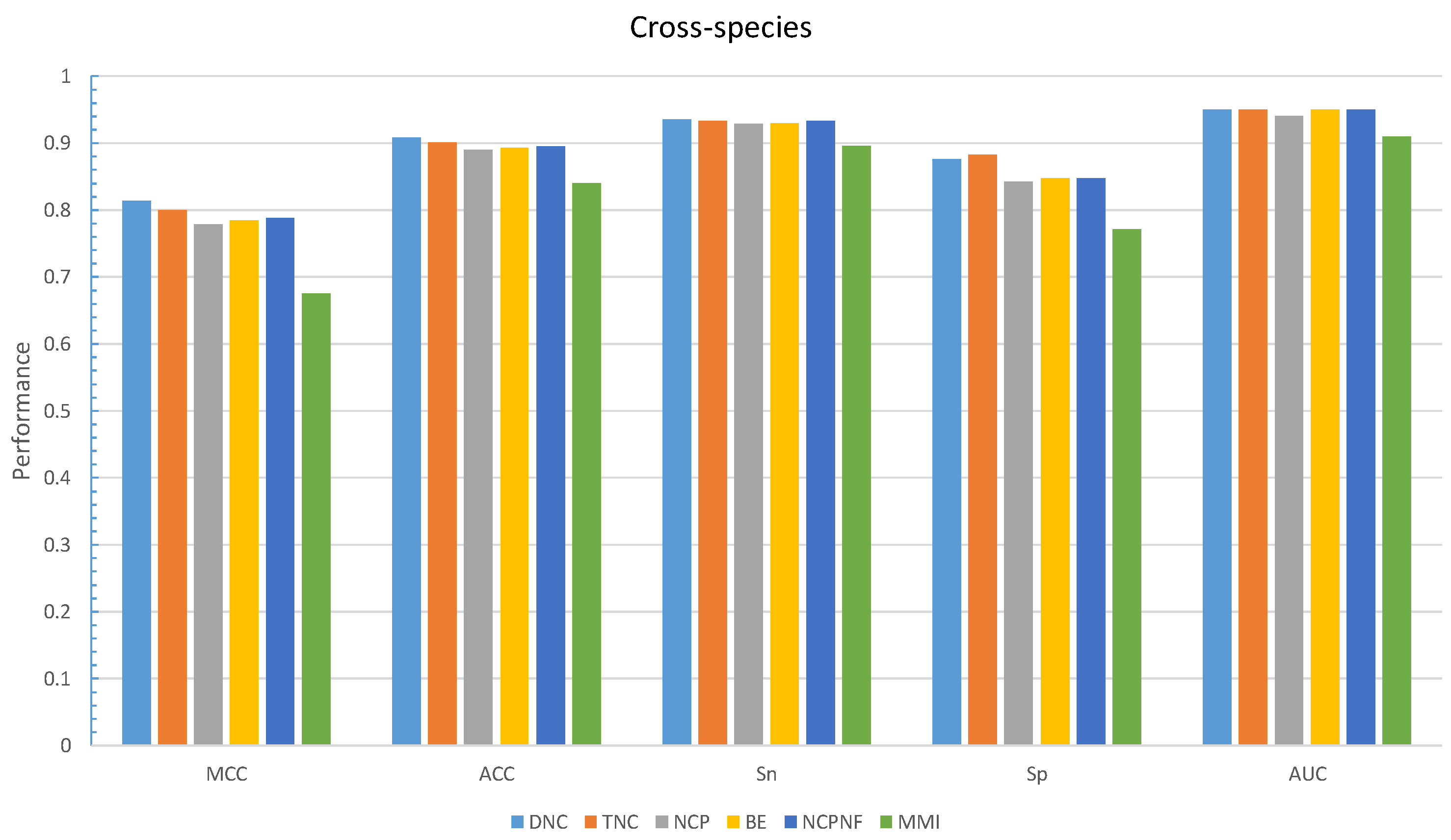 Dnc4mc Deep Identification And Analysis Of Dna N4 Methylcytosine Sites Based On Different