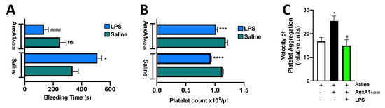 Targeting AnxA1/Formyl Peptide Receptor 2 Pathway Affords Protection ...