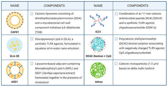 Recent Advances in the Development of Protein- and Peptide-Based ...