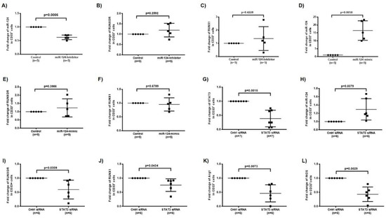 HCV-Associated Exosomes Upregulate RUNXOR and RUNX1 Expressions to Promote MDSC Expansion and ...