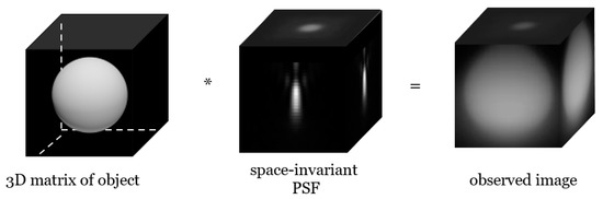 DVDeconv: An Open-Source MATLAB Toolbox for Depth-Variant Asymmetric Deconvolution of ...