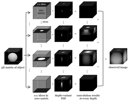 DVDeconv: An Open-Source MATLAB Toolbox for Depth-Variant Asymmetric Deconvolution of ...