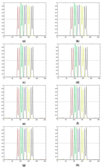 DVDeconv: An Open-Source MATLAB Toolbox for Depth-Variant Asymmetric Deconvolution of ...