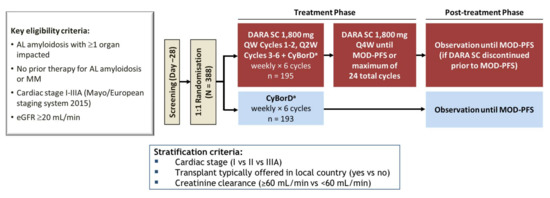 Cells | Free Full-Text | Daratumumab in the Treatment of Light-Chain ...
